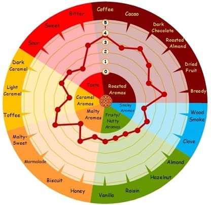 Carafa® Type II - Weyermann® - Brew-By-Me | จำหน่ายวัตถุดิบ ทำเบียร์
